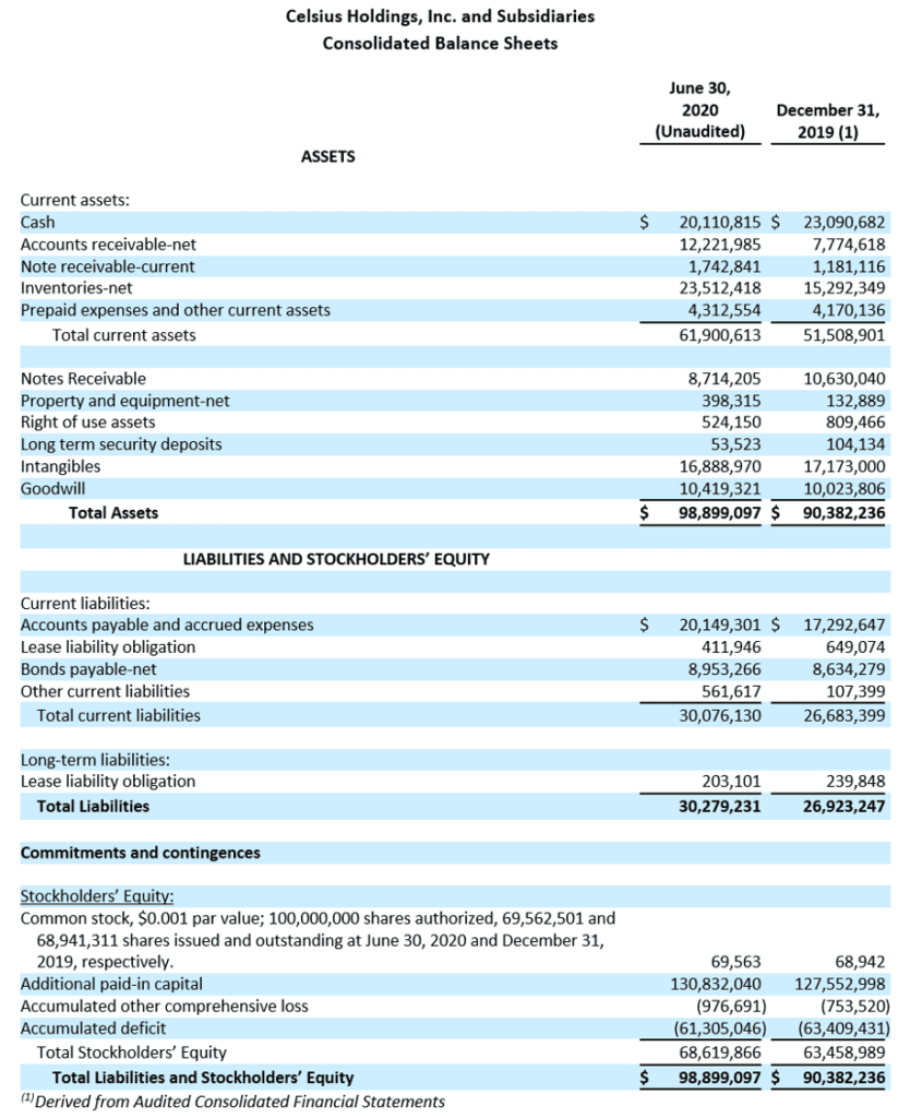 Celsius Holdings, Inc. - Celsius Holdings Delivers Record Quarterly ...